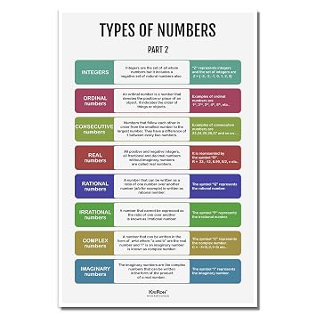 KRIRON Types Of Numbers - Part 2, Math Poster, Kids Room Decor ...