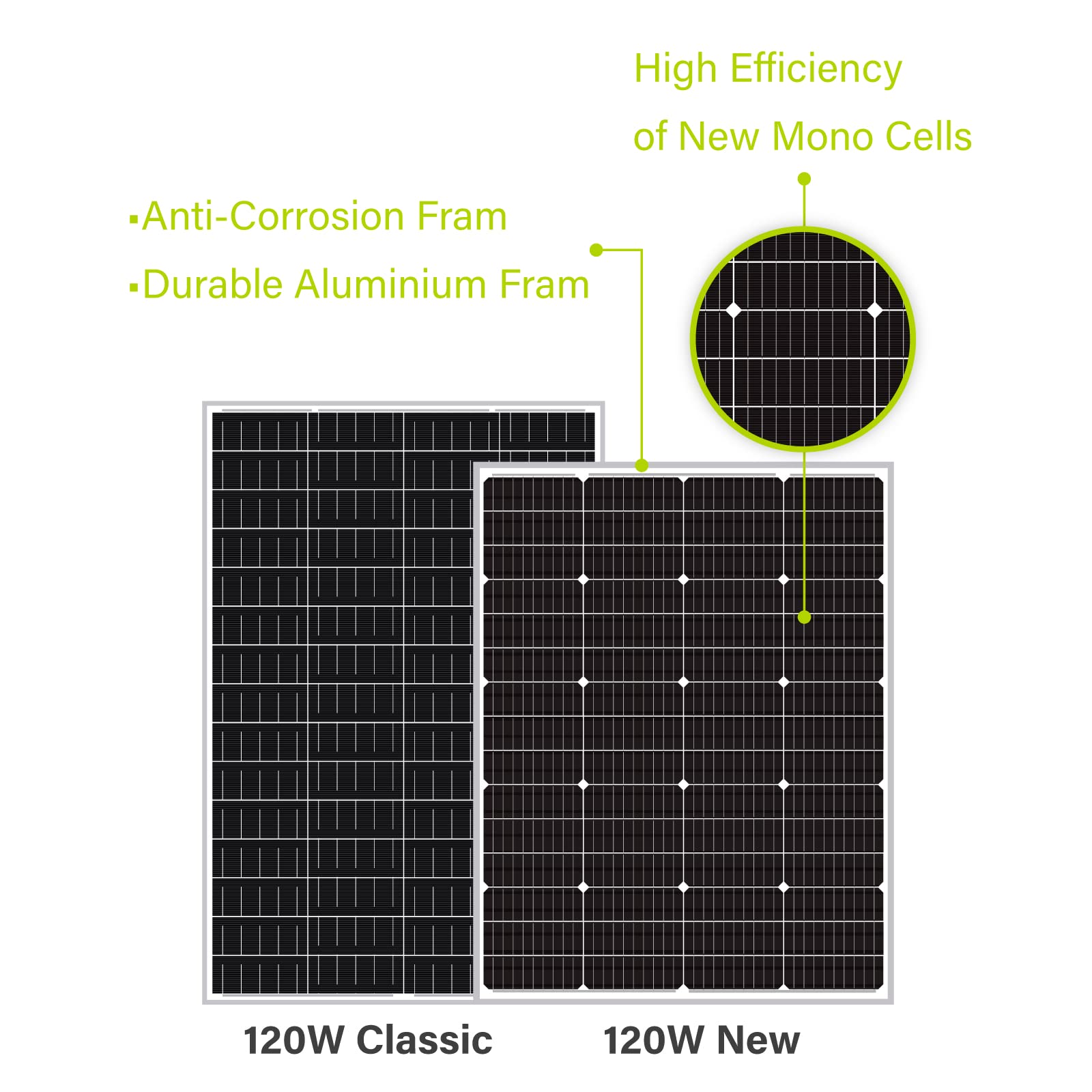 Snapklik.com : Newpowa 9BB 120W Solar Panel - High-Efficiency ...