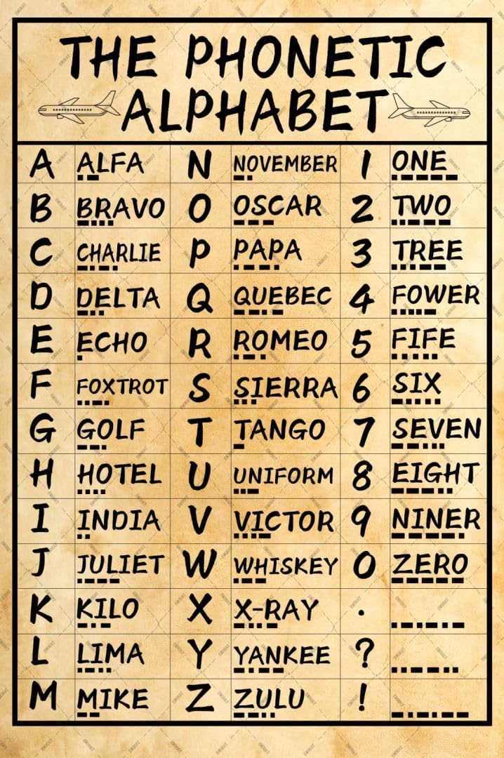 Amazon.com: Phonetic Alphabet Morse Code Pilot Signs Poster Wall Decor ...