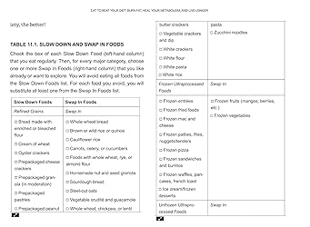 Eat to Beat Your Diet: Burn Fat, Heal Your Metabolism, and Live Longer ...