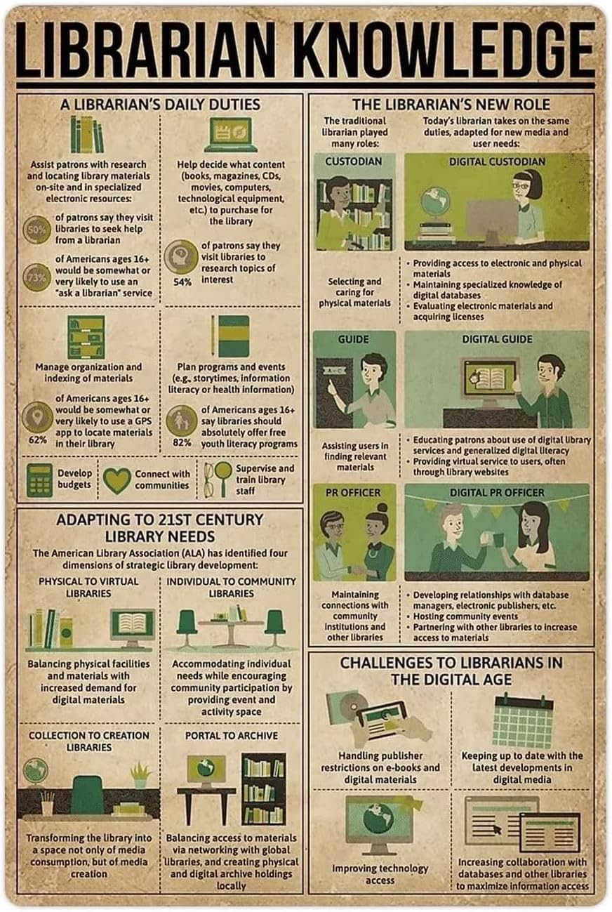 Amazon.com : 8x12 Inch Tin Sign Librarian Knowledge Metal Tin Signs ...