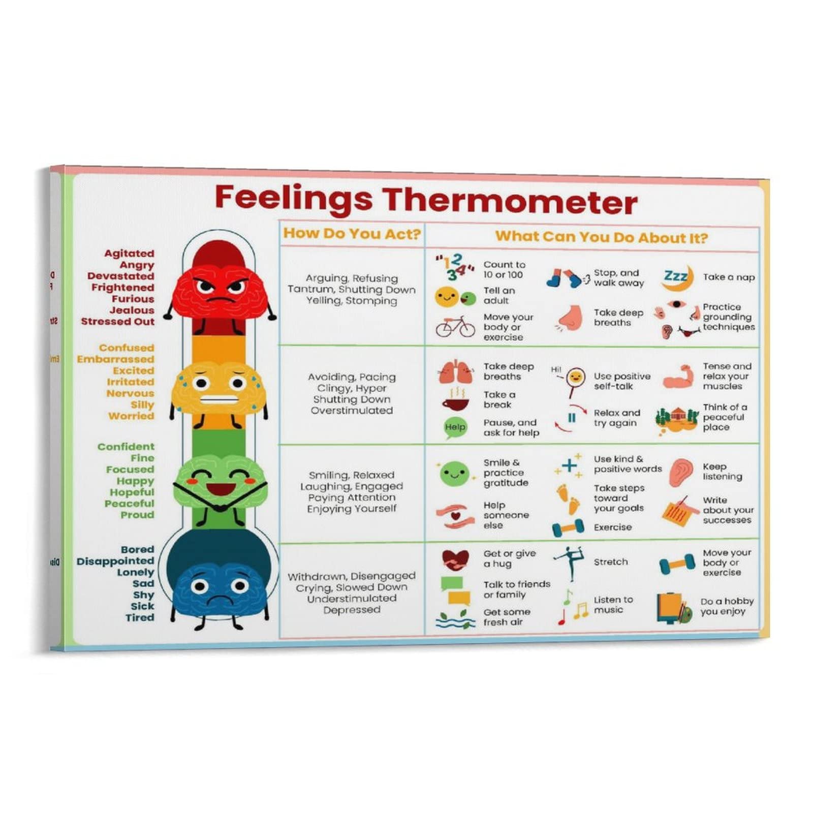 Amazon.com: Feelings Thermometer Chart with Coping Skills - Emotions ...