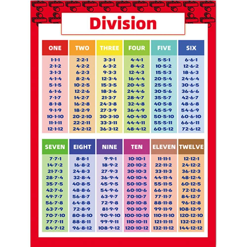 Hizoechu Youngever Multiplication Table Chart Laminated Educational ...