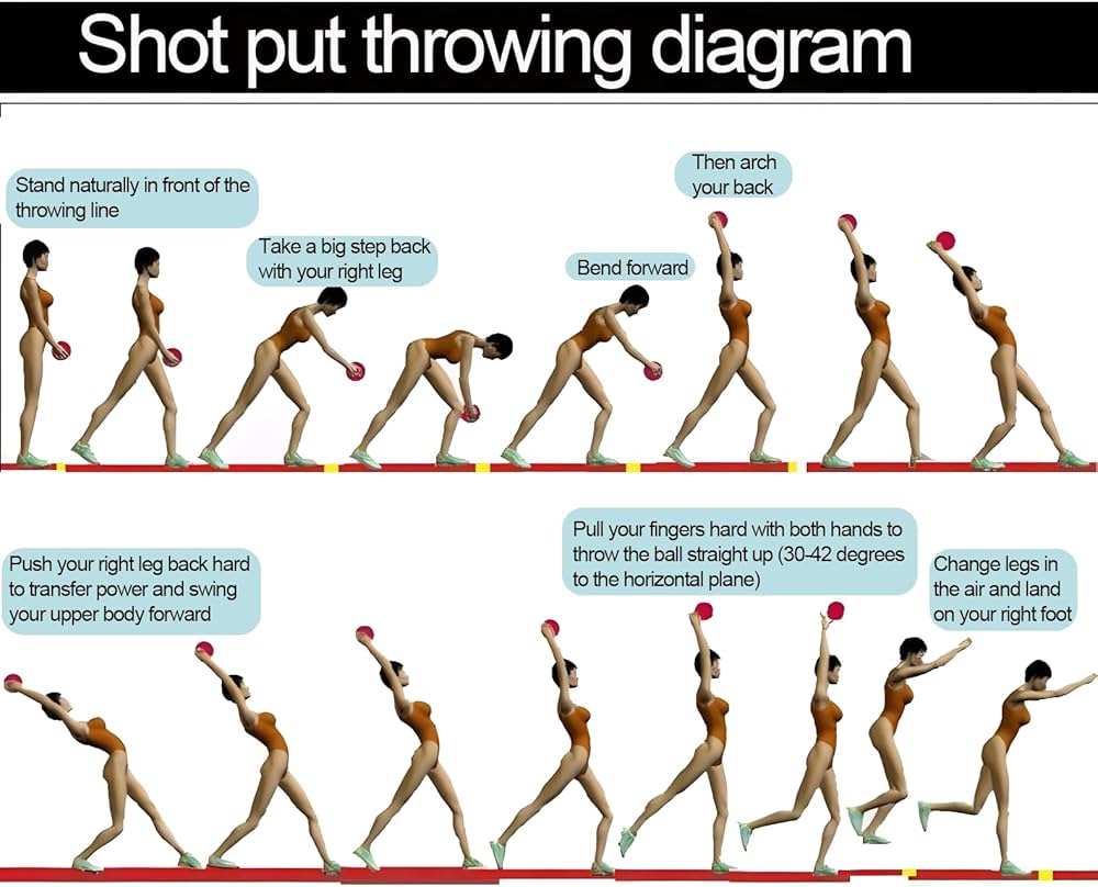 Shot Put Technique Linear Shot Put Technique Explained TeachPE.com