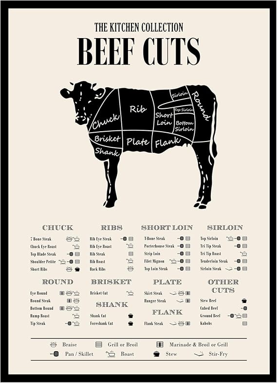 Amazon.com: TMO2 Beef Cuts Poster - Cuts of Meat Chart - (11x14 ...