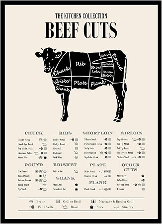 Amazon.com: TMO2 Beef Cuts Poster - Cuts of Meat Chart - (11x14 ...