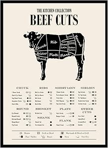 Amazon.com: TMO2 Beef Cuts Poster - Cuts of Meat Chart - (11x14 ...