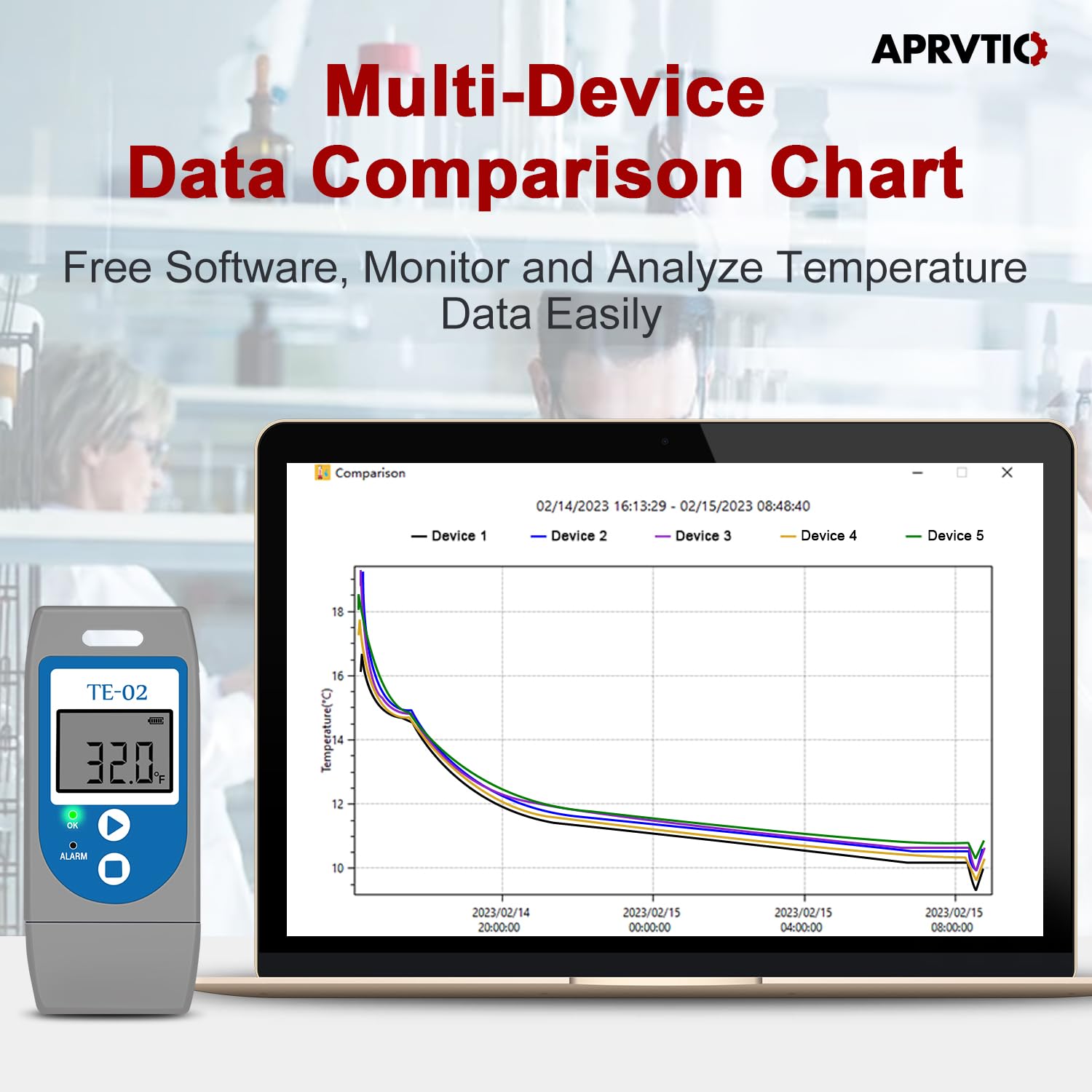 Snapklik.com : Temperature Data Logger, APRVTIO TE-02 USB Temperature ...