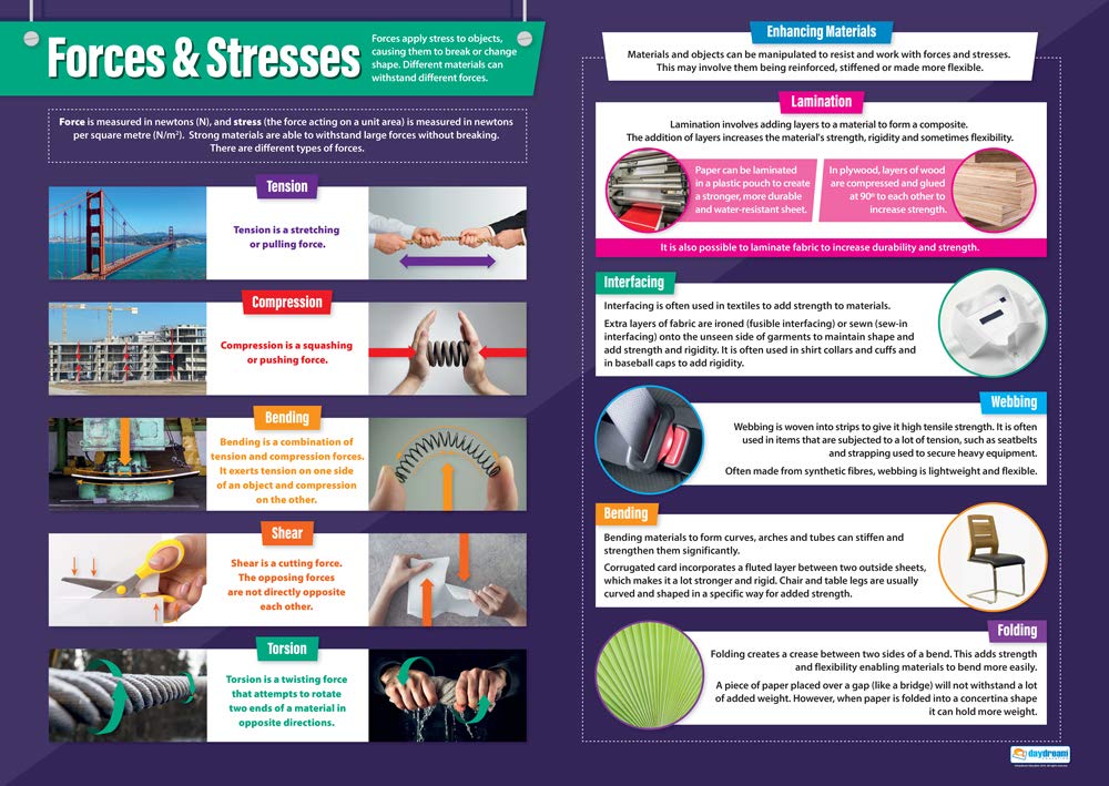 Forces & Stresses | Design & Technology Posters | Gloss Paper measuring ...