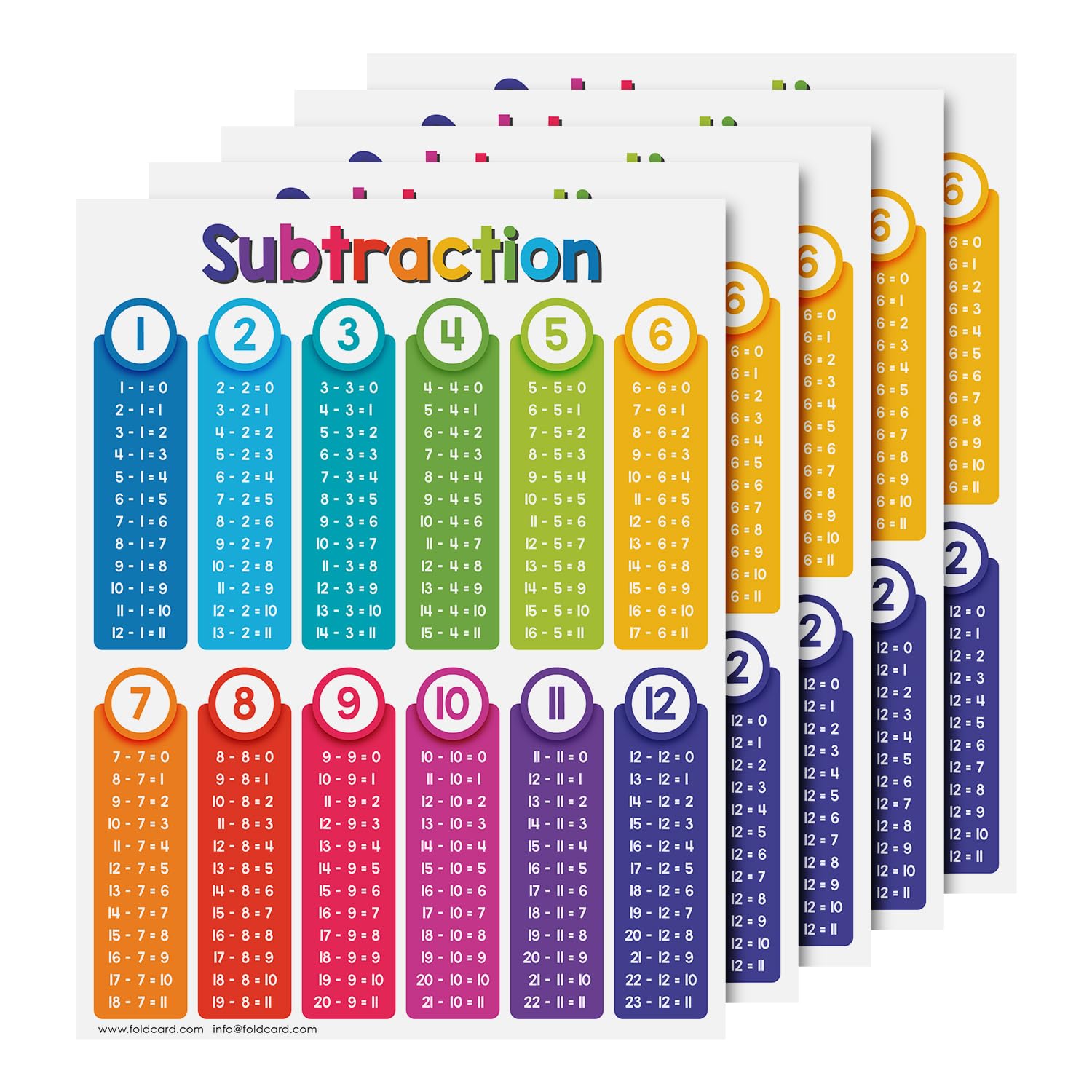 Snapklik.com : Educational Charts For Preschool To Grade 1 Kids Bright ...