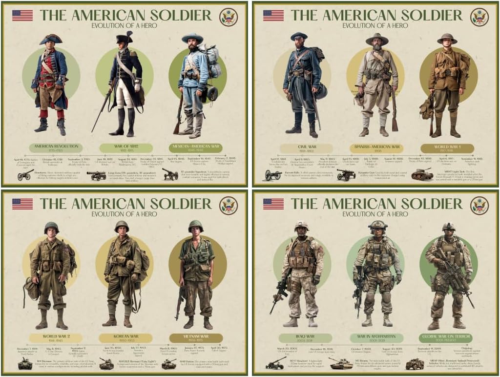 Amazon.com: Wallbuddy USA Army Soldiers Posters | Evolution of American ...
