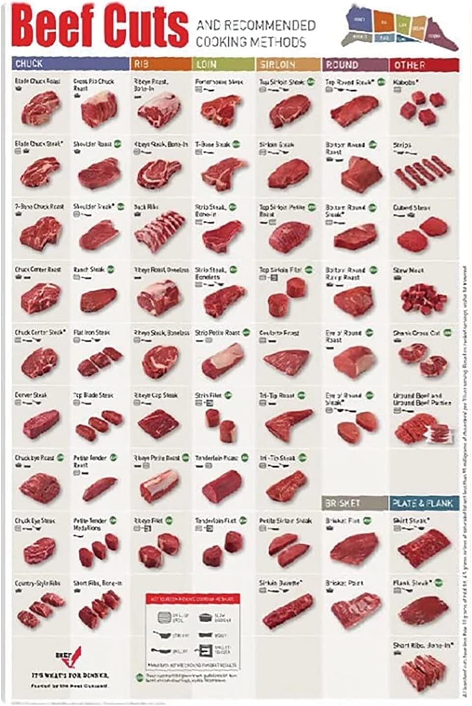 Amazon.com : Beef Cuts Knowledge Metal Tin Signs Butcher Guide ...