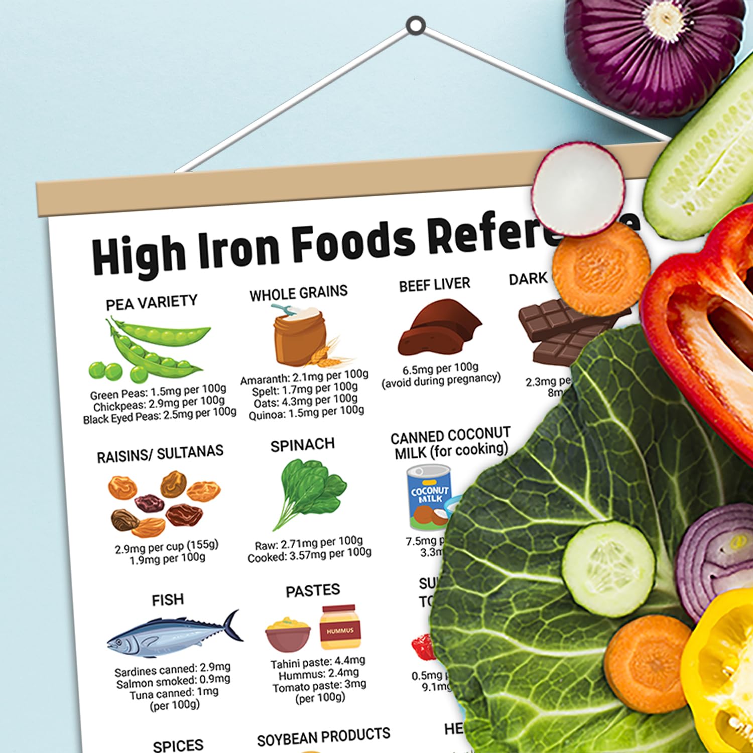 Iron Rich Foods Wallchart Viva Health Breast Cancer Amazon.com: