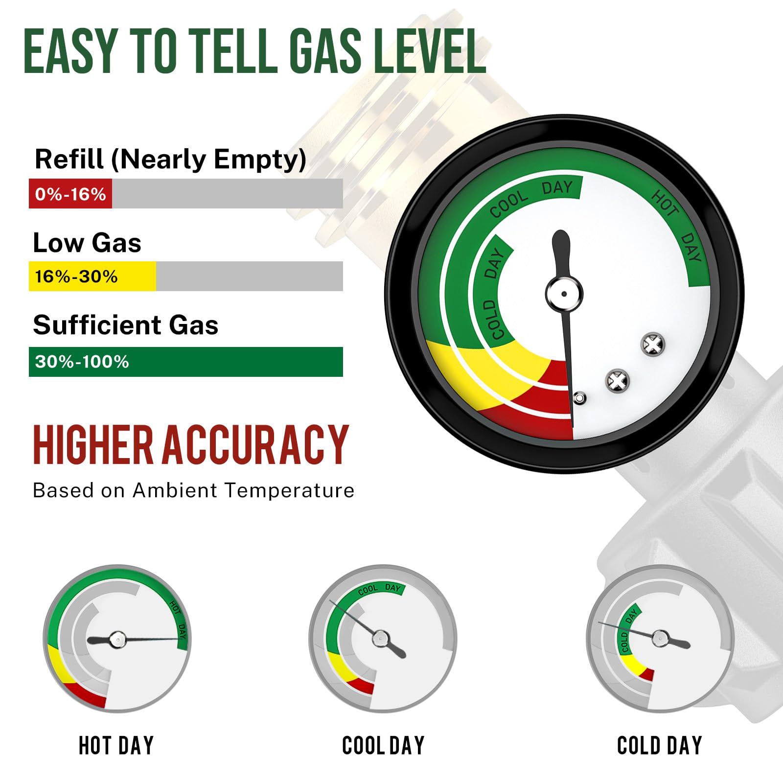 Snapklik.com : Propane Tank Gauge Level Indicator, Propane Gauge For ...