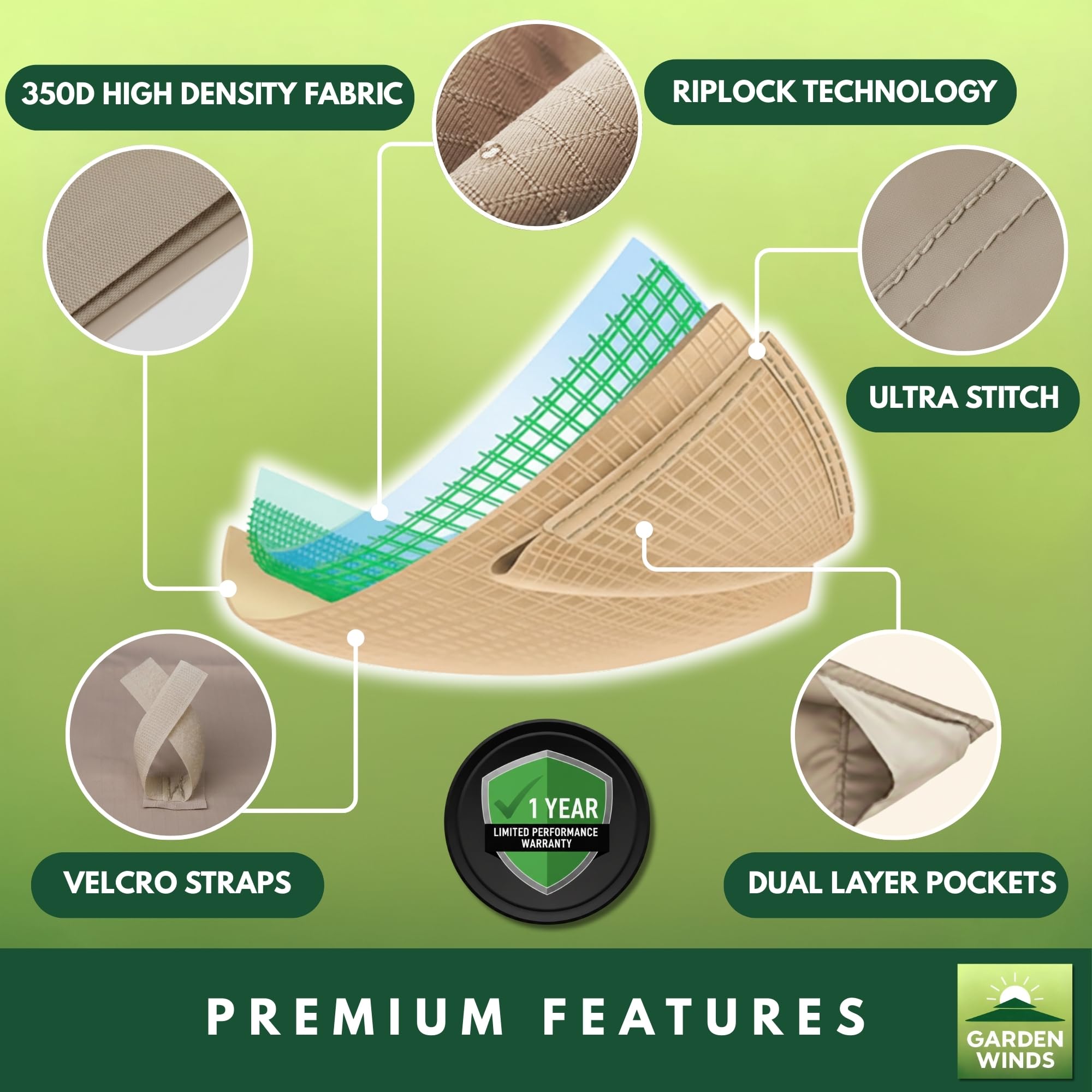 Snapklik.com : Garden Winds Reinforced RipLock 350 Replacement Canopy ...