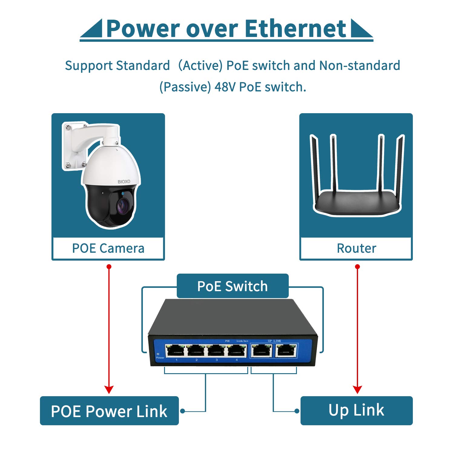 Things To Know About Using A Power-over-Ethernet (PoE) IP, 43% OFF