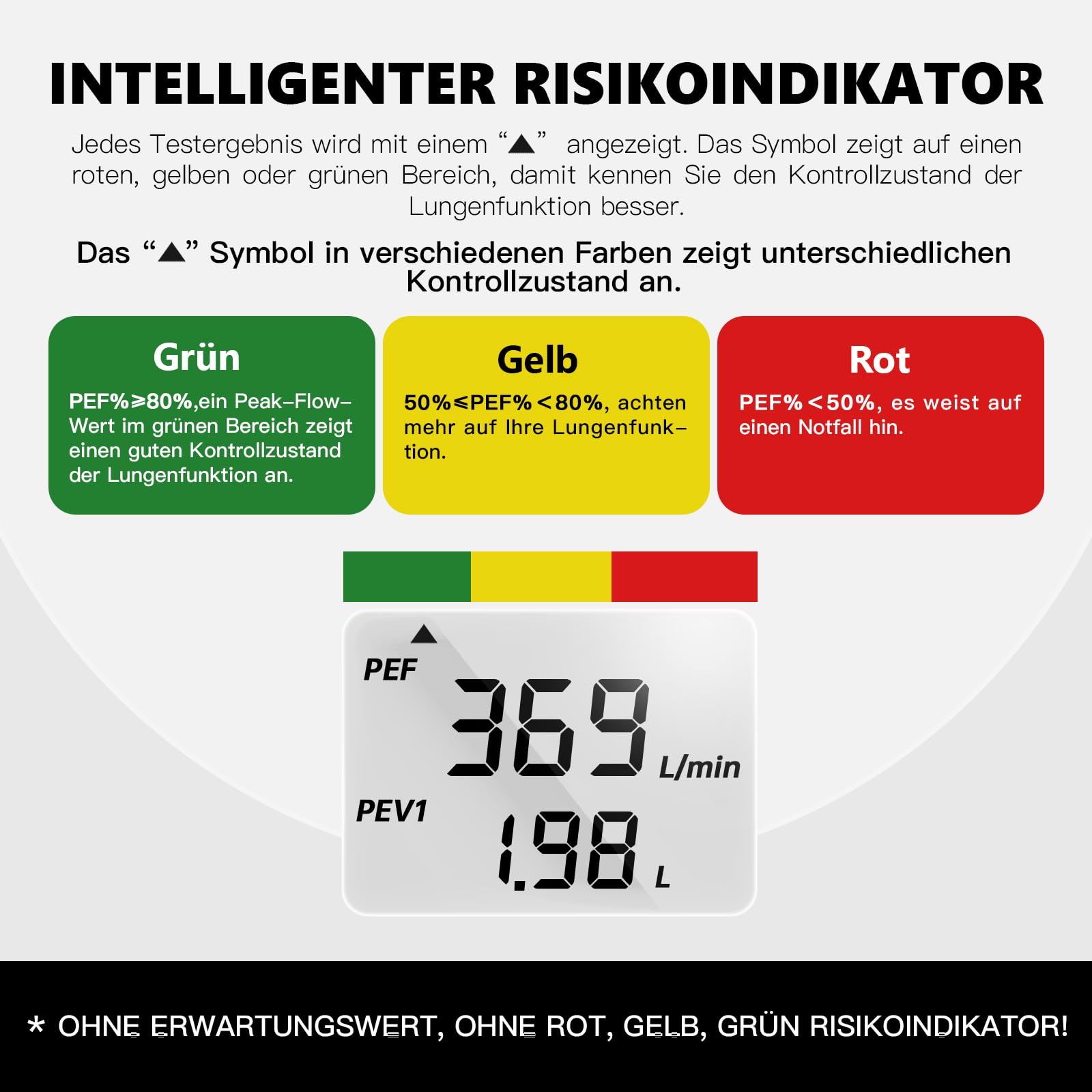 Peak Flow Chart Children Effects Of Improved Home Heating On Asthma In