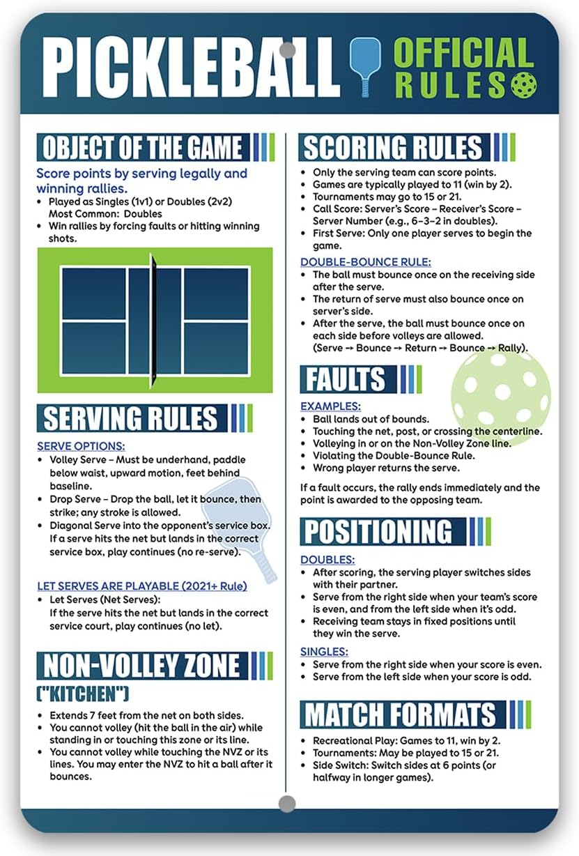 Amazon.com: 2026 Pickleball Rules Sign - 12x18 Metal Sign for Court ...