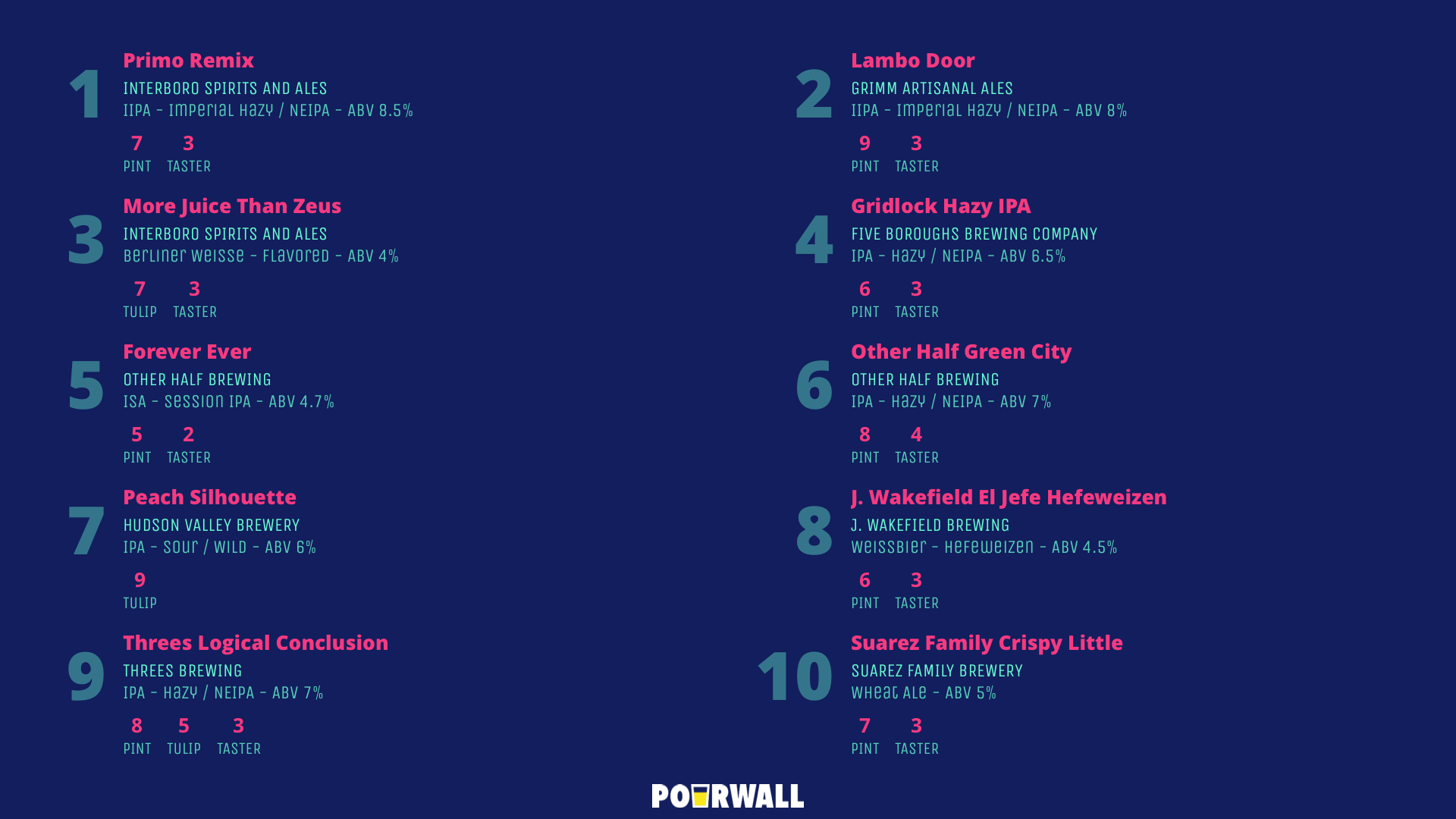 POURWALL - App on Amazon Appstore