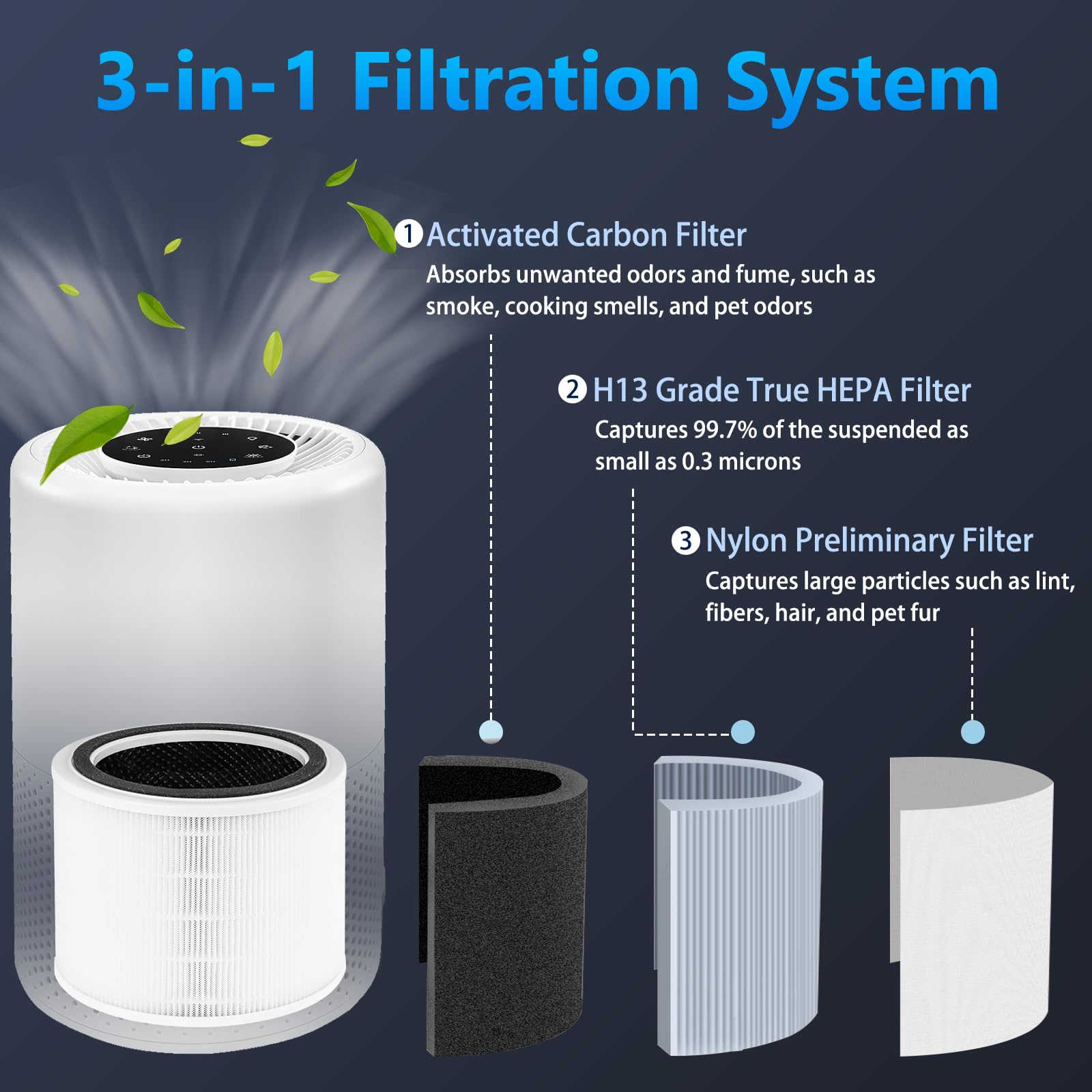 Core 200S Replacement Filter for Core 200S Smart WiFi Air Purifier, 3 ...