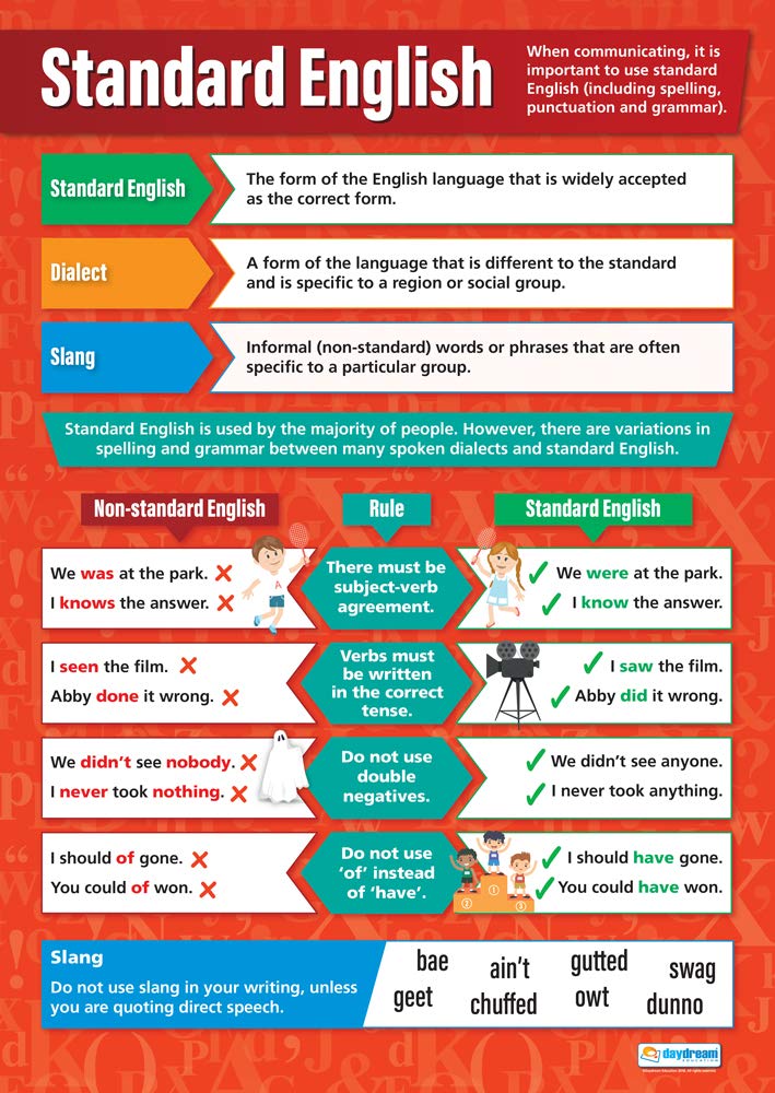 Language Arts Posters Middle School Daydream Education Essay Writing ...