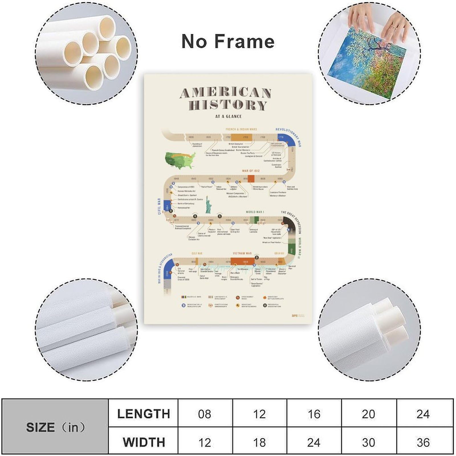 World American 1608-2008 - 16x24 Inch Educational Chart For Classroom ...
