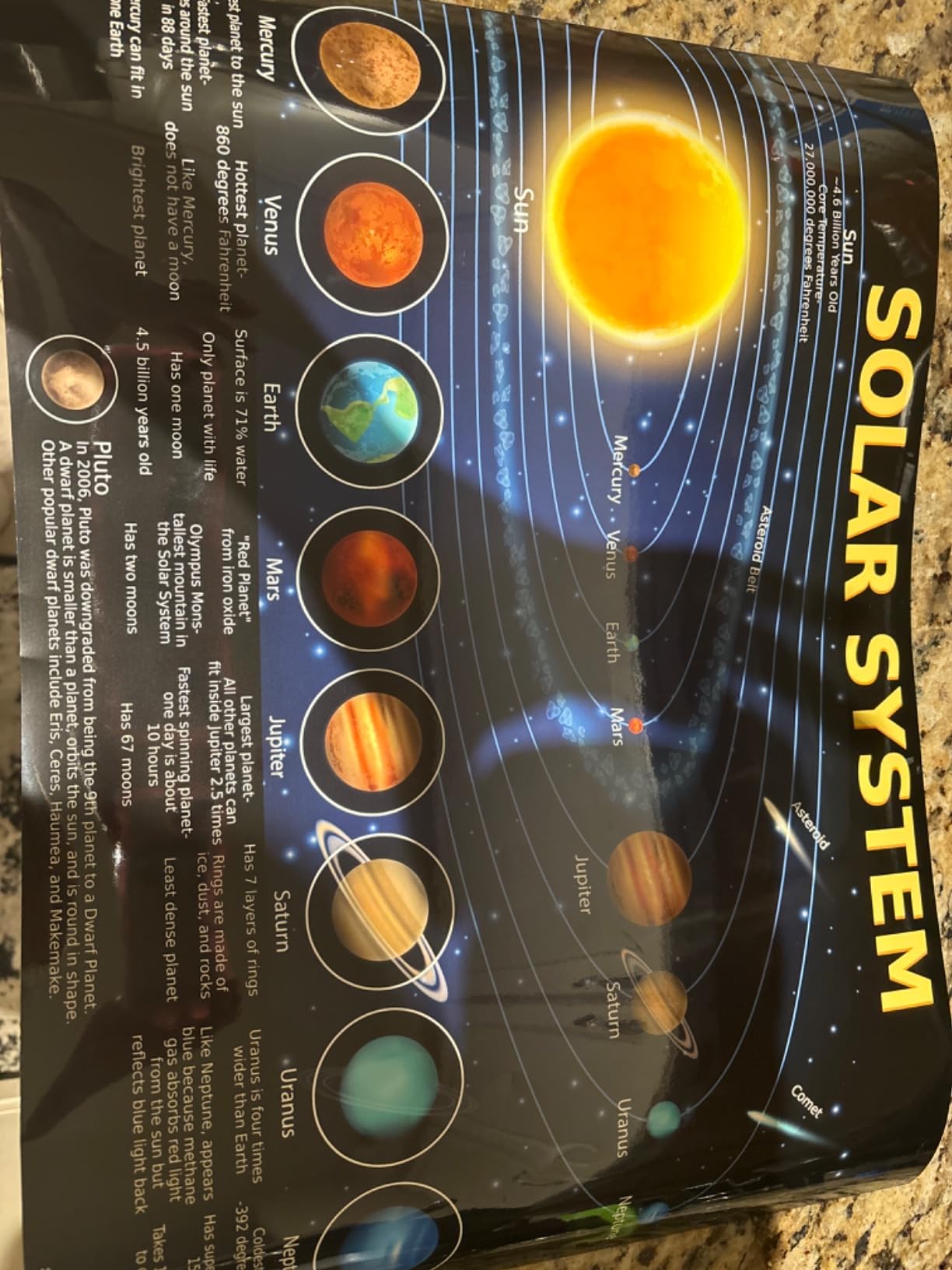 $2/mo - Finance Solar System Poster for Kids - Laminated 14x19.5 ...