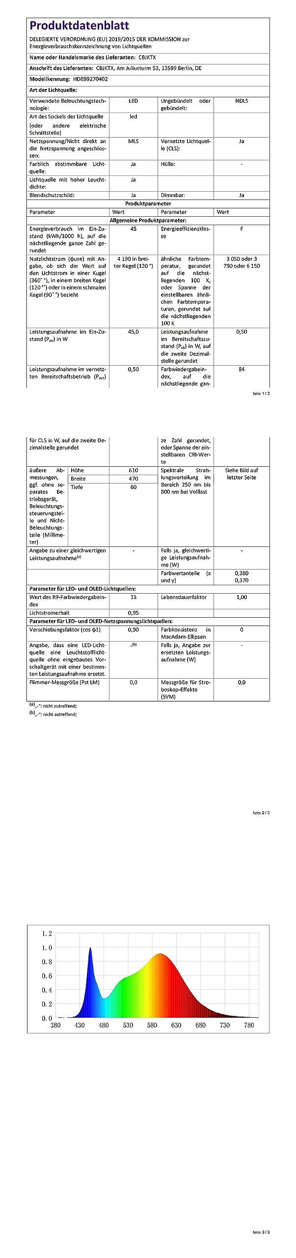 Matane LED Ceiling Light Dimmable 24 W, Ceiling Light with Remote ...