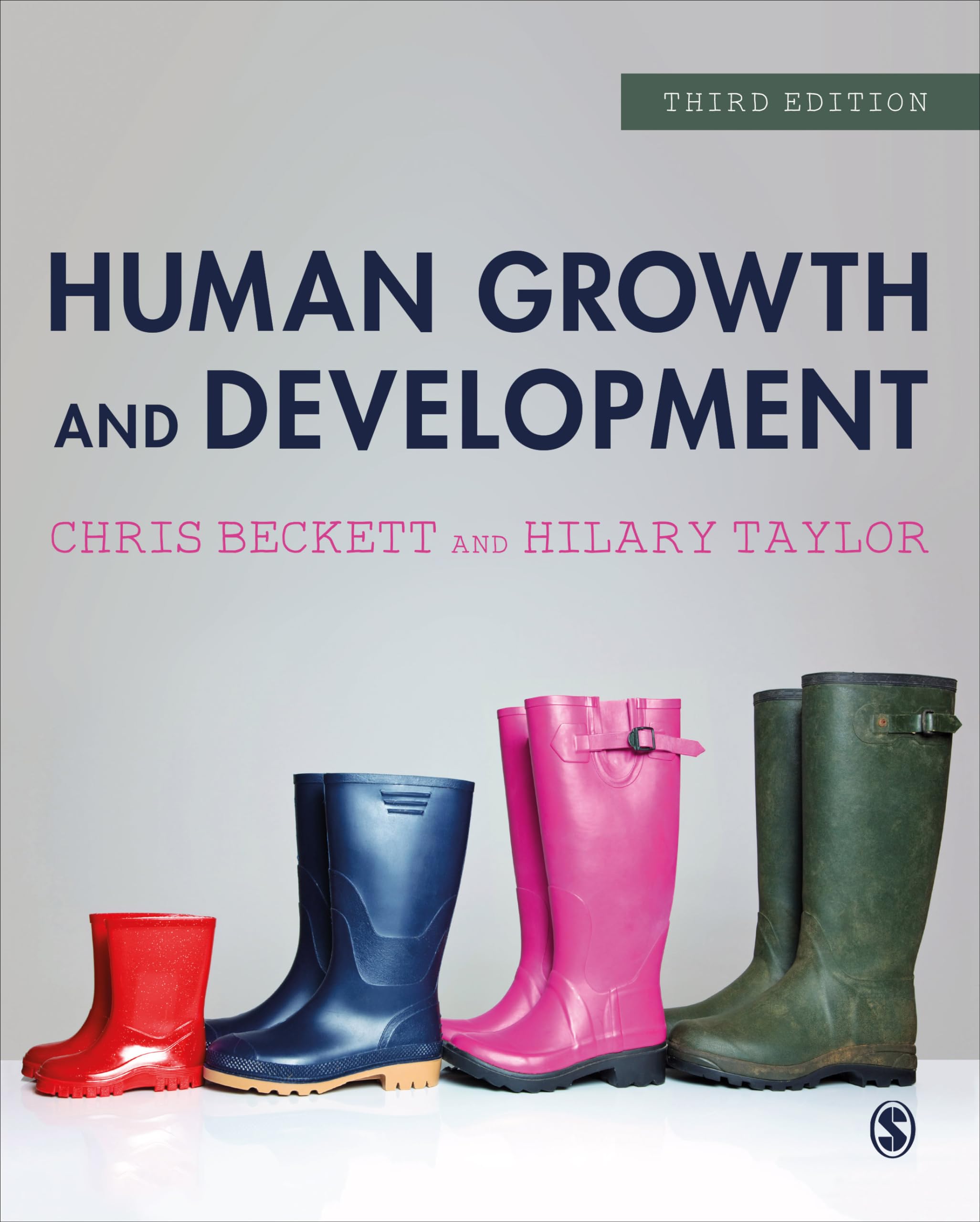 Human Growth And Development Human Growth And Development: An
