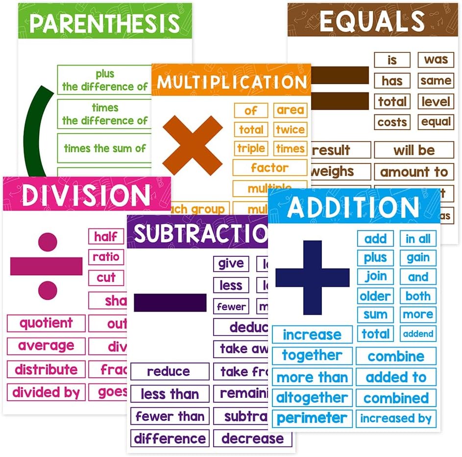 Amazon.com: Lachilly 6 Sheets Educational Math Symbol Posters Terms ...
