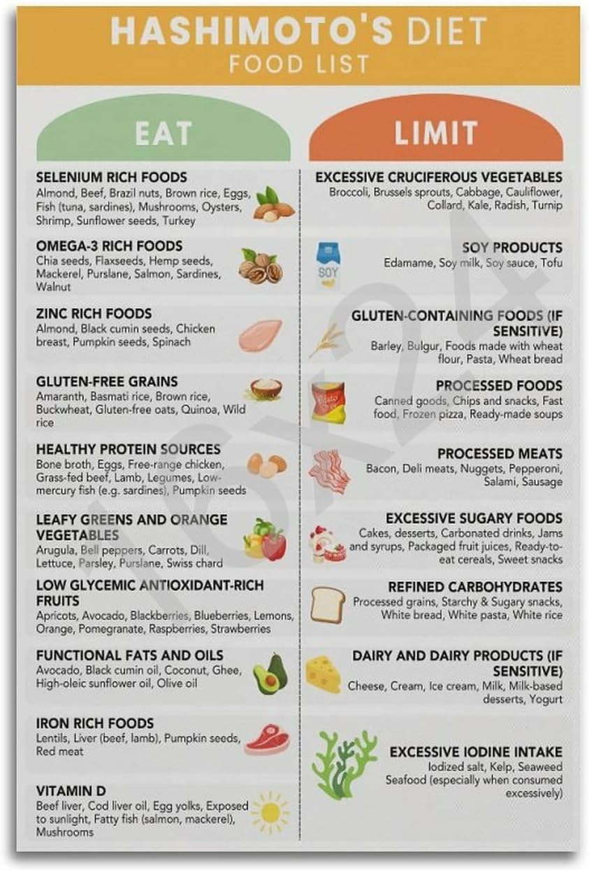 Amazon.com: CVAPEPFK Hashimotos Diet Food List for Thyroid Health Food Chart Hashimotos Diet ...