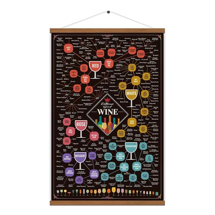 Buy Varieties Of Beer Chart Poster Print On Canvas Infographic Hanger ...