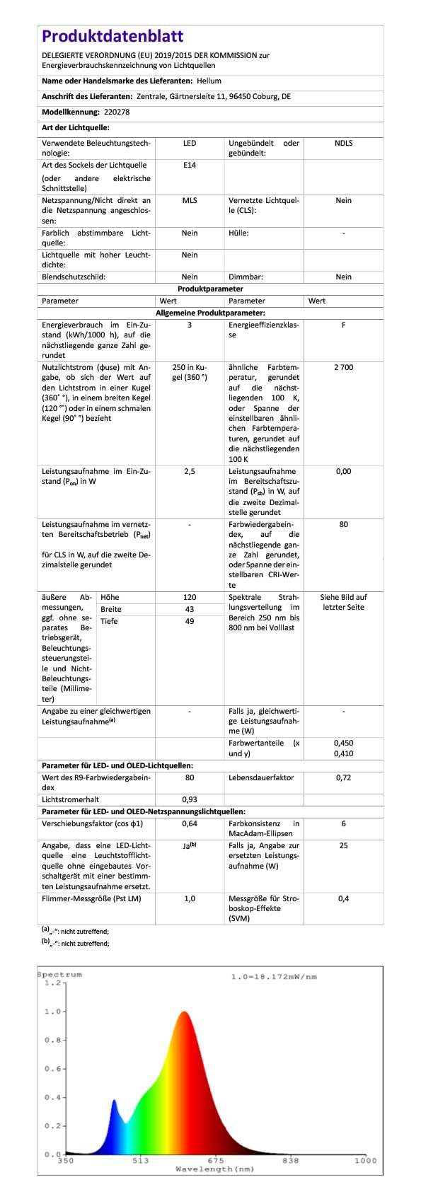Phoenix-LED E14 Kerze, Glühbirne Retrofit Classic,Glühlampe E14 4W ...