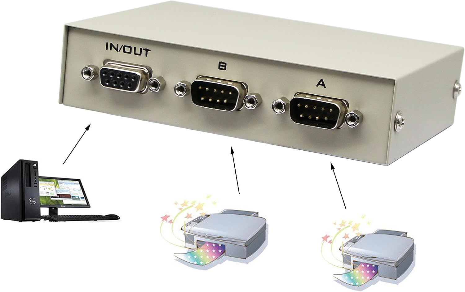 CERRXIAN 2 Way PC Printer DB9 Pin Serial RS232 Switch Box, Metal ...
