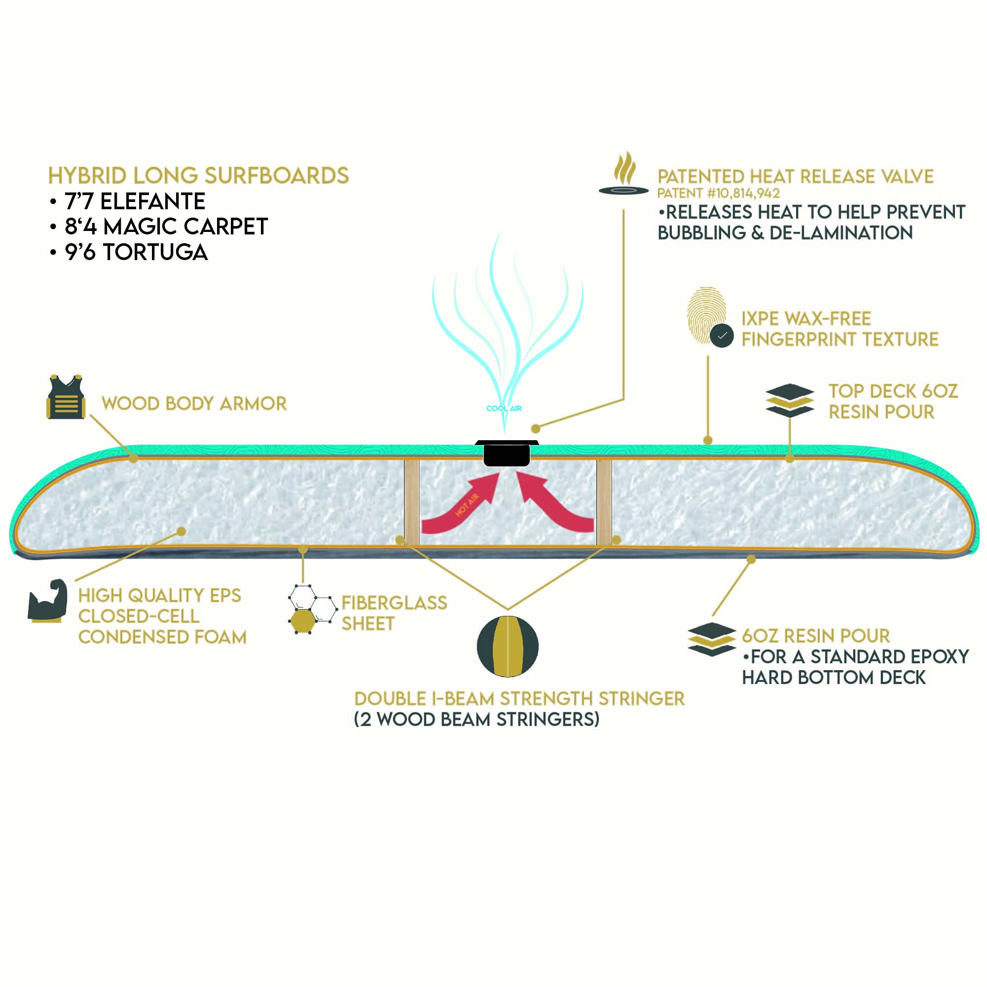 Best Hybrid Surfboards at Francis Snyder blog