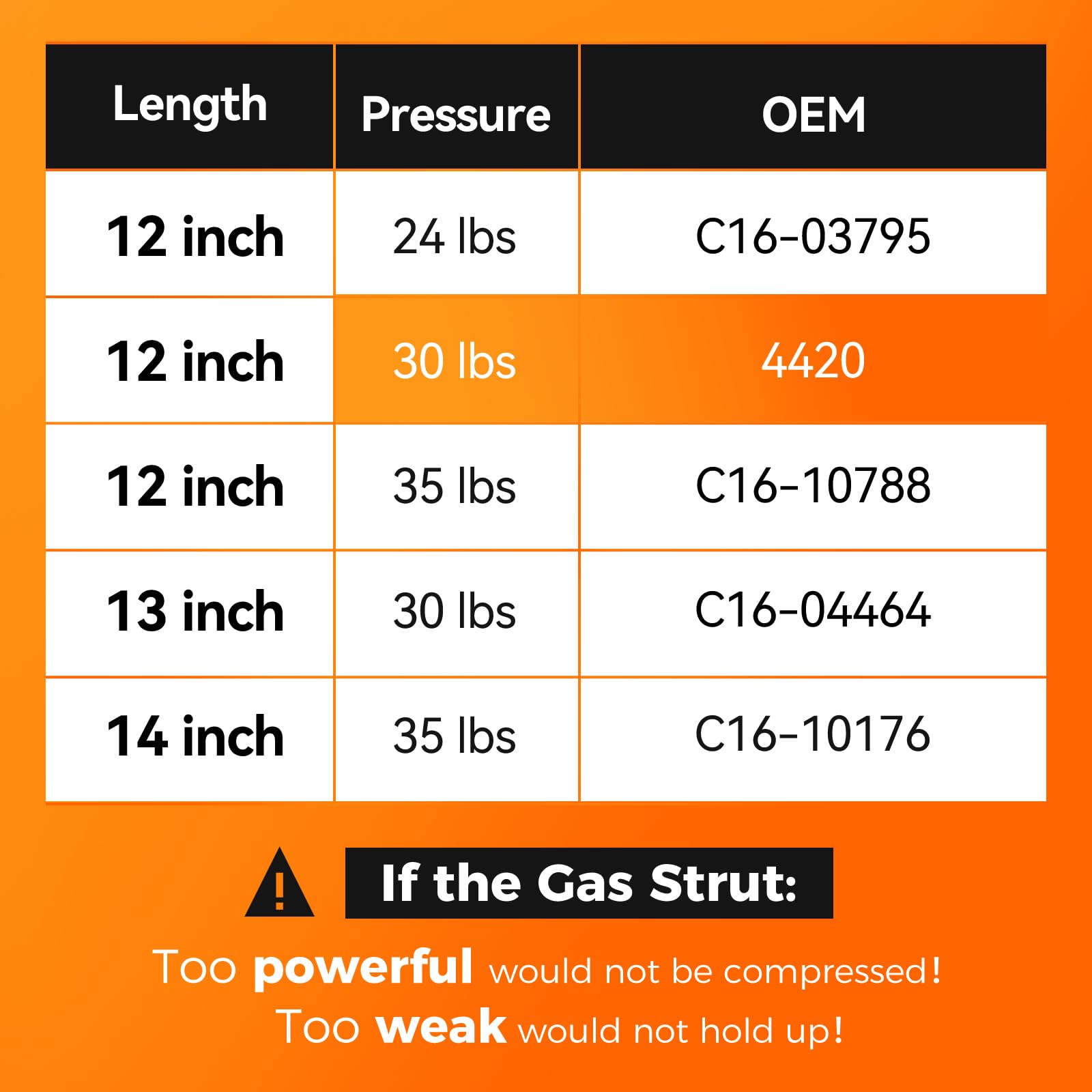 Snapklik.com : 4420 12 Inch 30 Lbs Gas Strut Shocks Lift For Leer ...