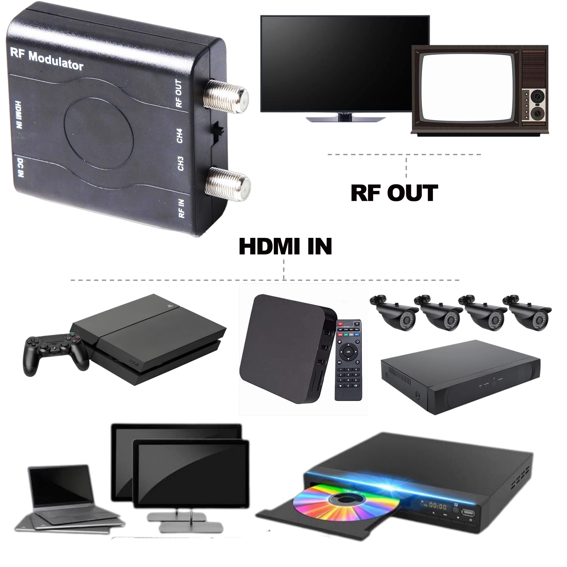 Snapklik.com : HDMI To RF Modulator, VHF RF Modulator HDMI Coaxial ...