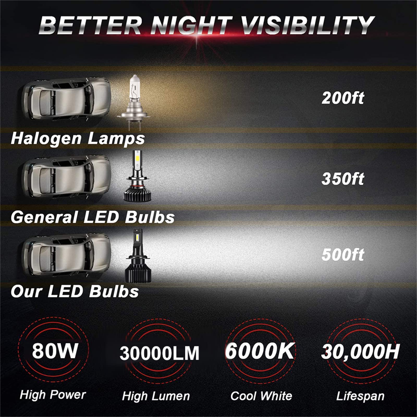 Headlight Conversion Chart