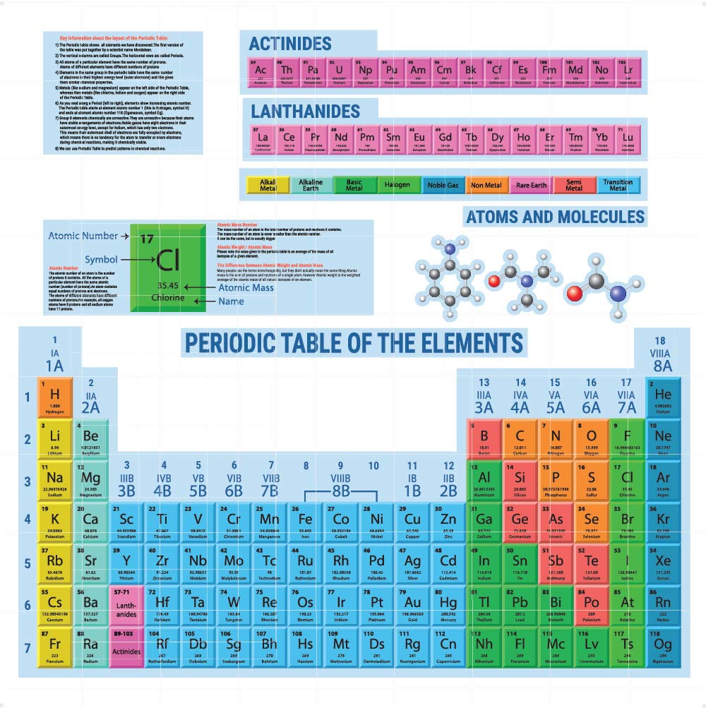 Buy STICKERS MAGIC Periodic Table Wall Sticker With Elements Home ...