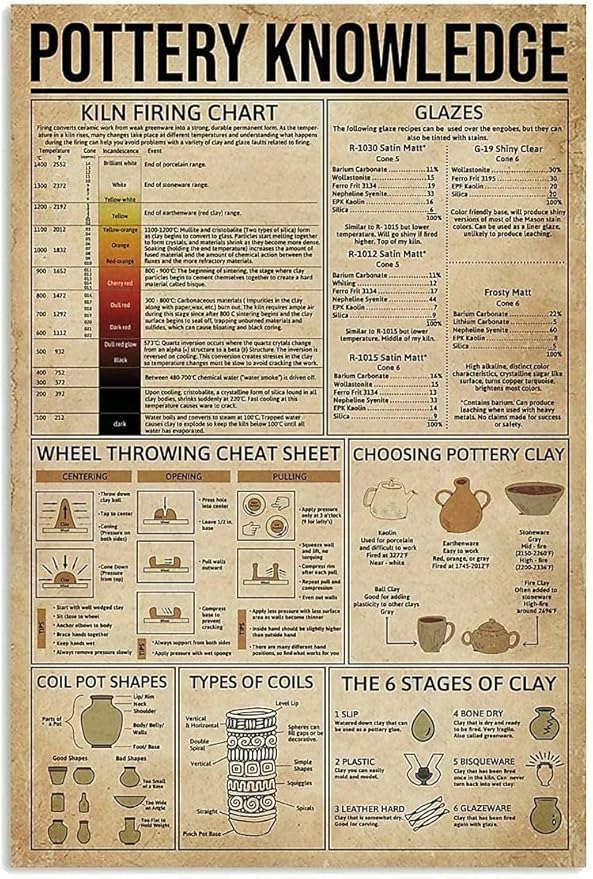 FJQWKLF Pottery Knowledge Posters Kiln Firing Chart Metal Signs Pottery ...