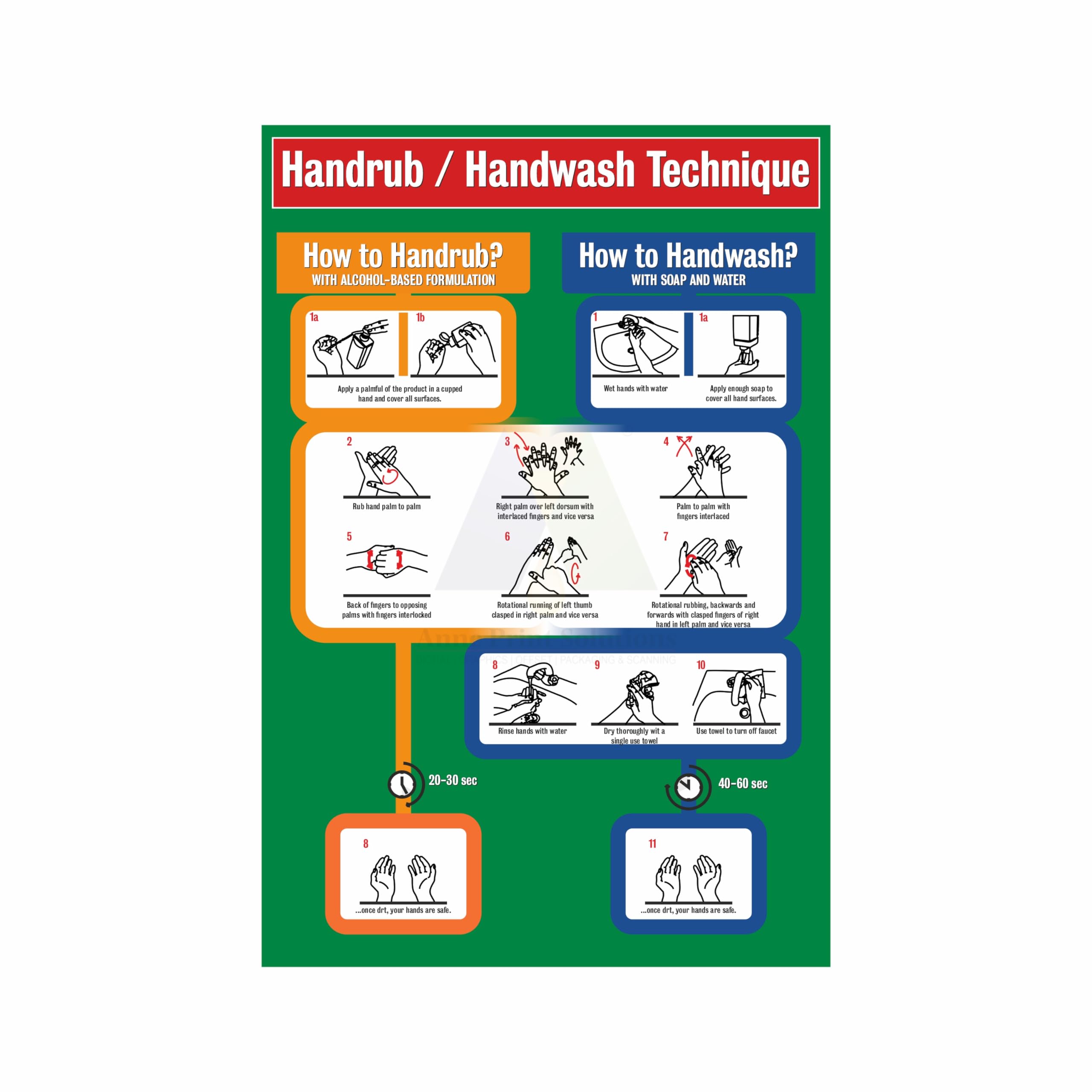 Anne Print Solutions® Hand Rub - Hand Wash Techniques Poster (Without ...