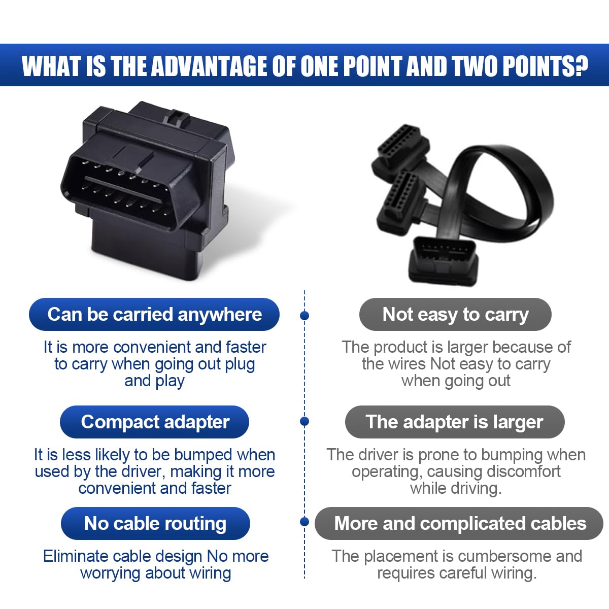 Snapklik.com : OBD2 Splitter, OBD II Full 16pin Port 1 Male To 2 Female ...