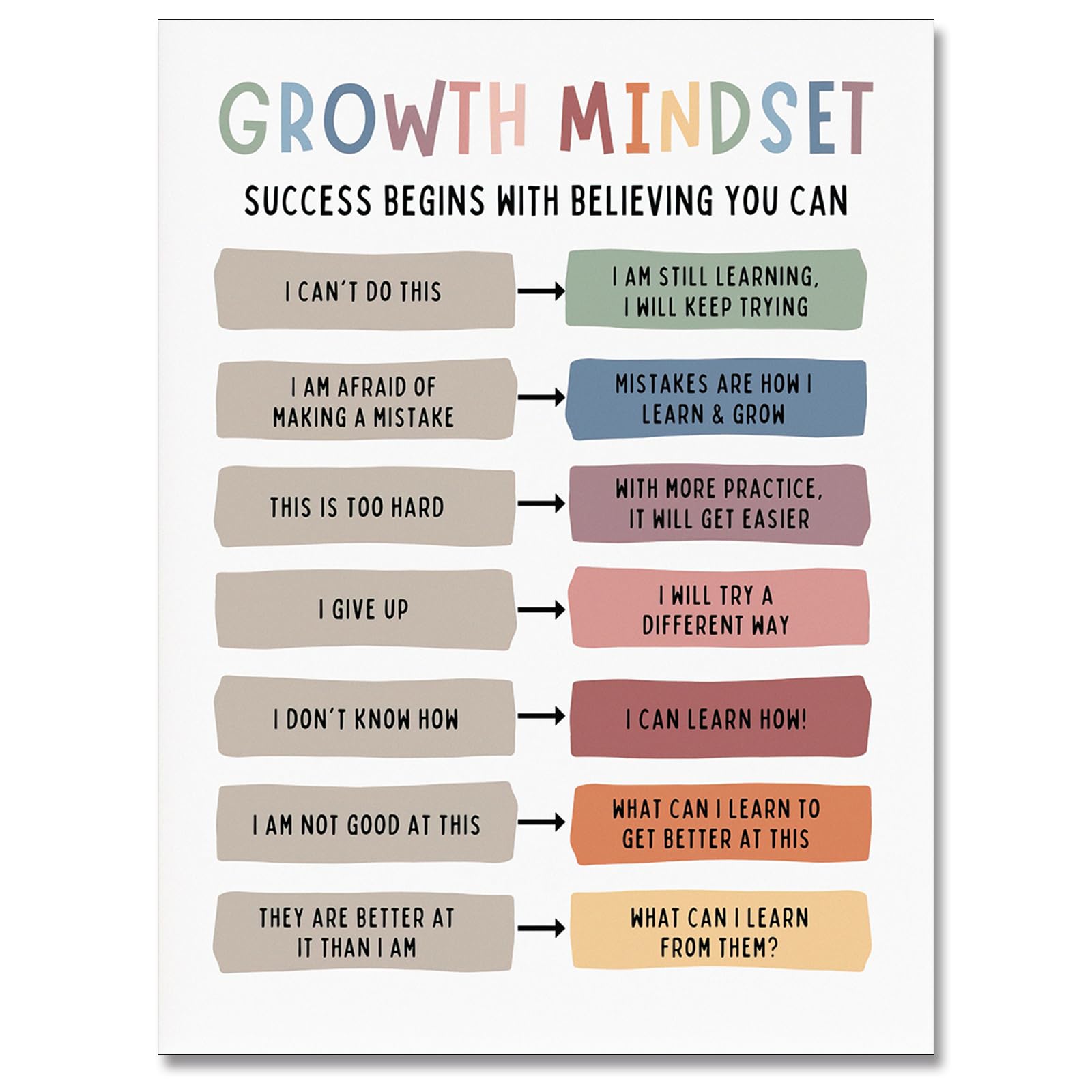 Amazon.com: uoyien Growth Mindset Mental Health Posters Classroom ...