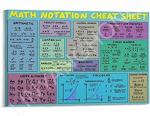 Amazon.com: MUMURRT Educational Poster Math Notation Cheat Sheet ...