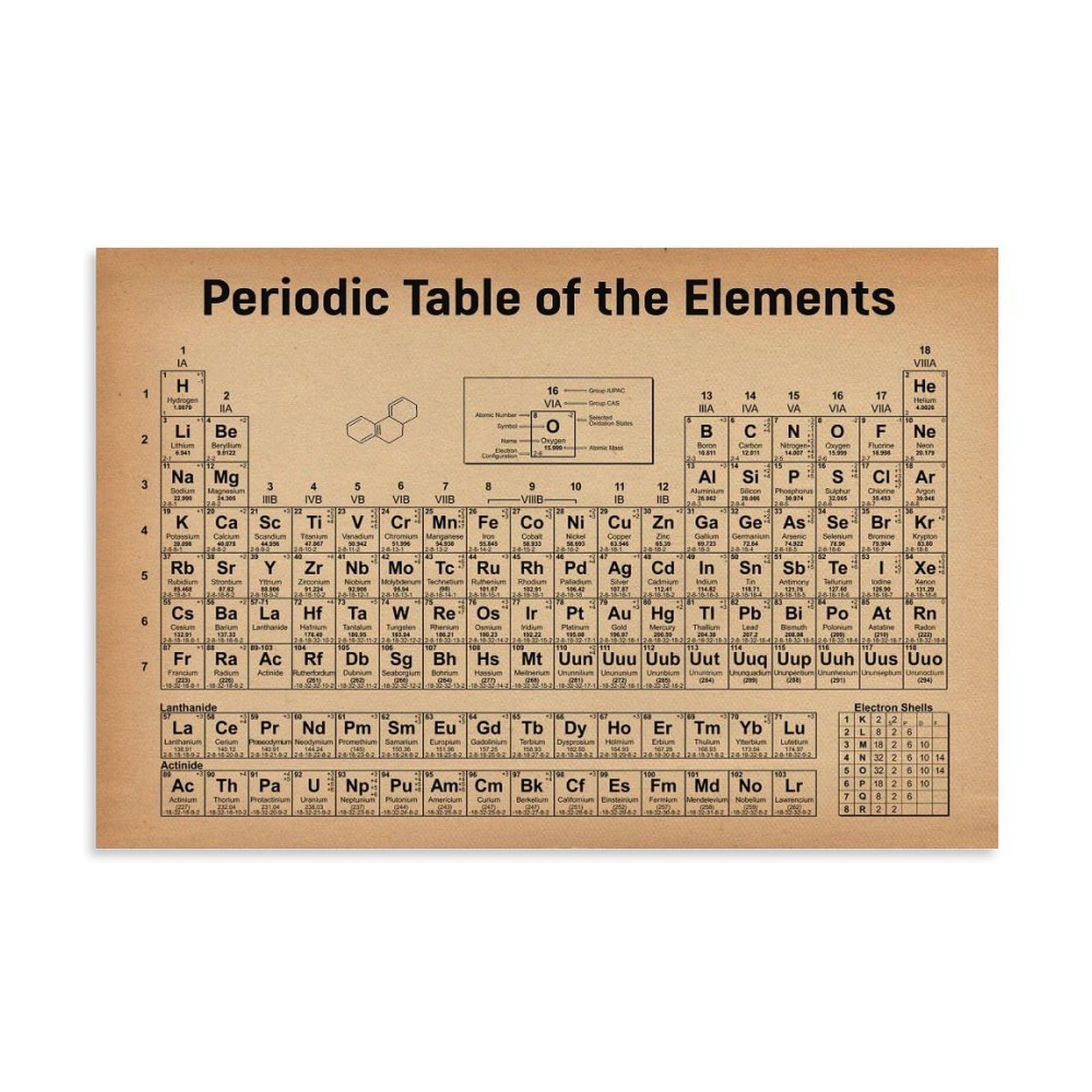 Amazon.com: Periodic Table Poster, Retro, Educational Posters Canvas ...