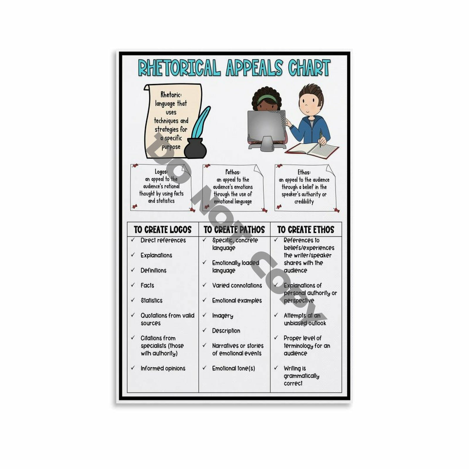 Rhetorical Appeals Chart Breaking Down Influence: Logos, Pathos, Ethos