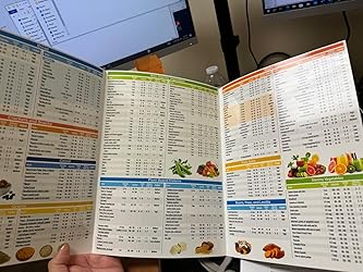 Amazon.com : Zastic! Fodmap Food List Chart - 345 Common Foods ...