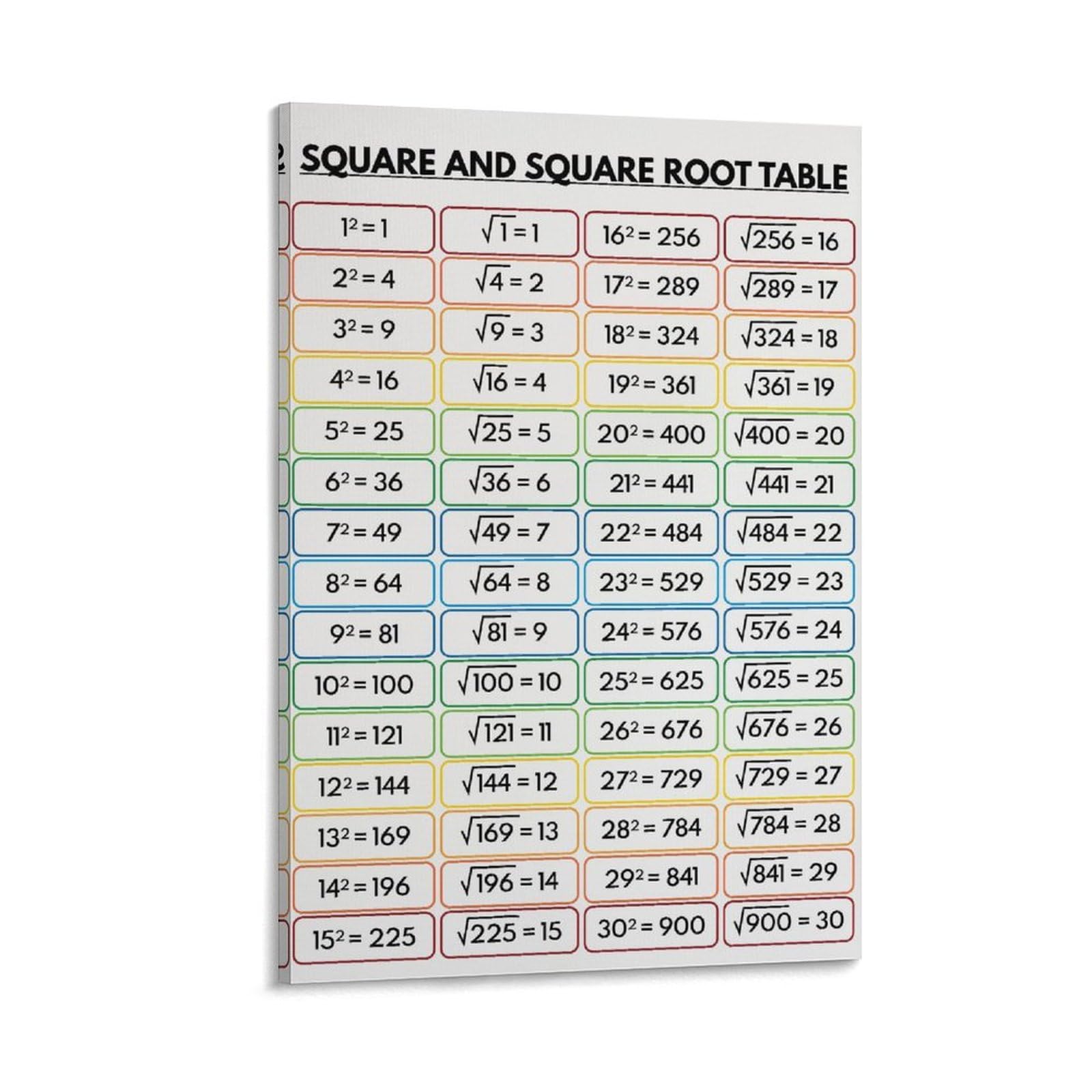 Square Roots Chart 1 30