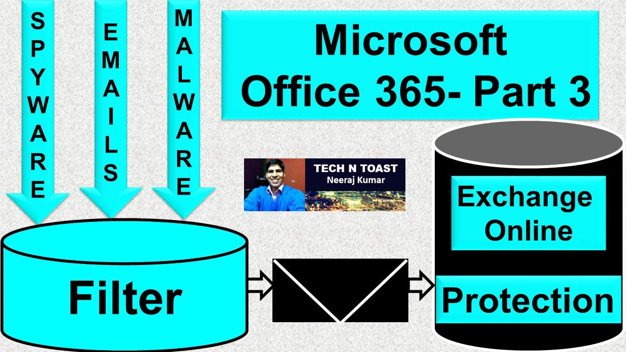 Microsoft Office 365 - Part 3: Exchange Online Protection (EOP ...