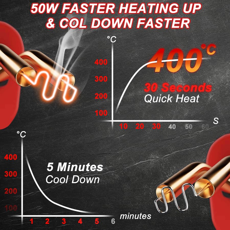 Snapklik.com : SuSuMu Plastic Welder Hot Staple Gun 1000PCS Staplers ...